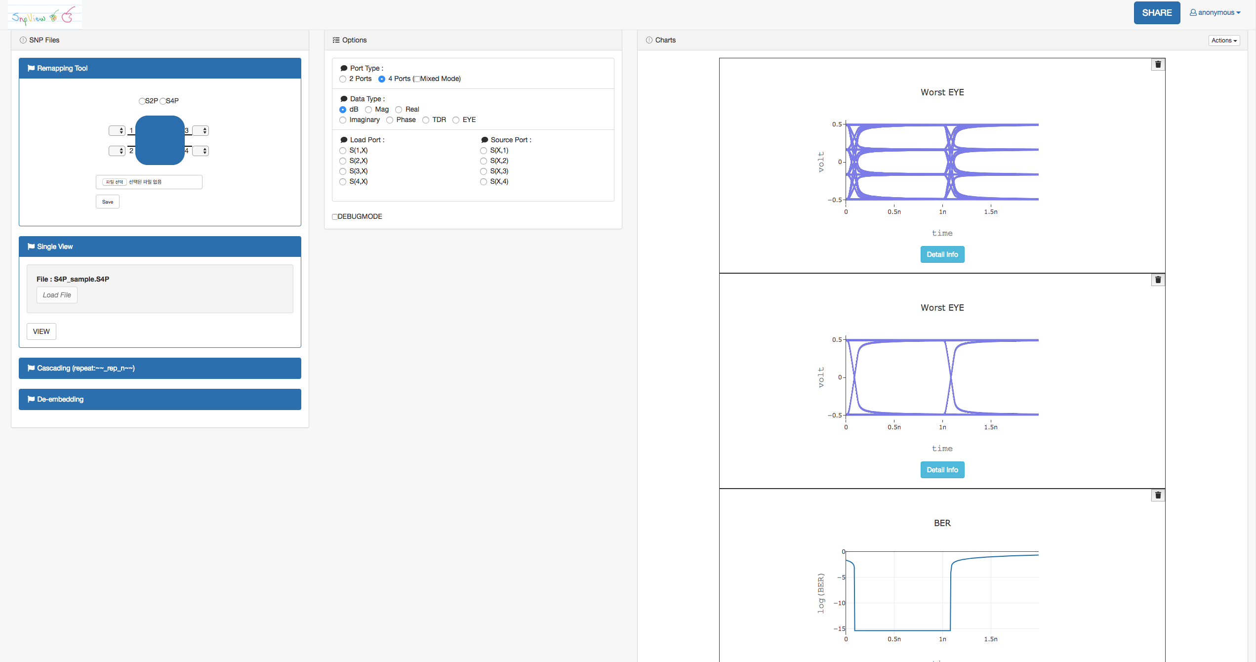 SnpView : S-paramters simulator